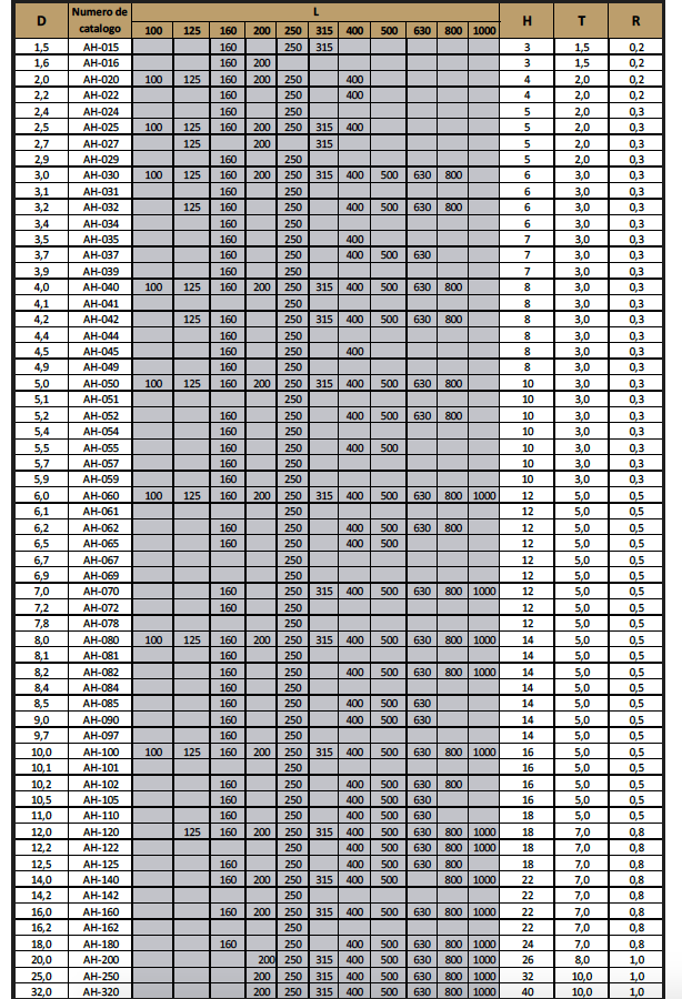 EJECTOR PINS NITRITED – PARALLEL METRIC – RUVELDE