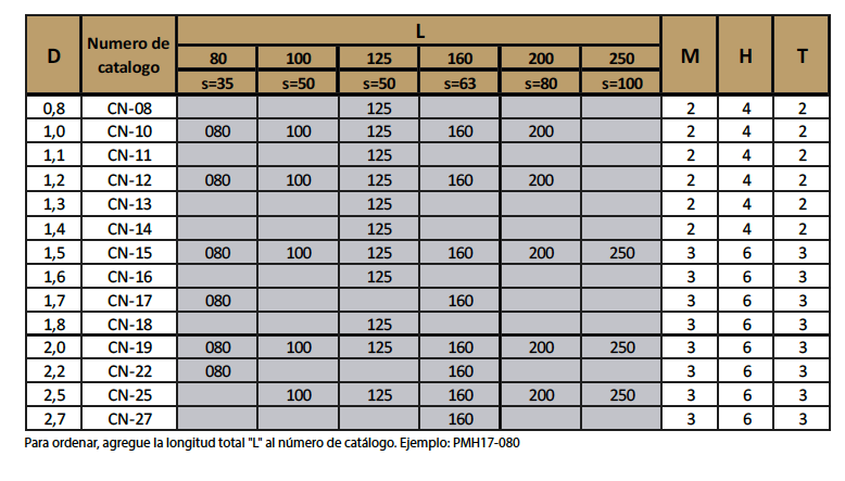 EJECTOR PINS NITRITED – SHOULDER METRIC – RUVELDE