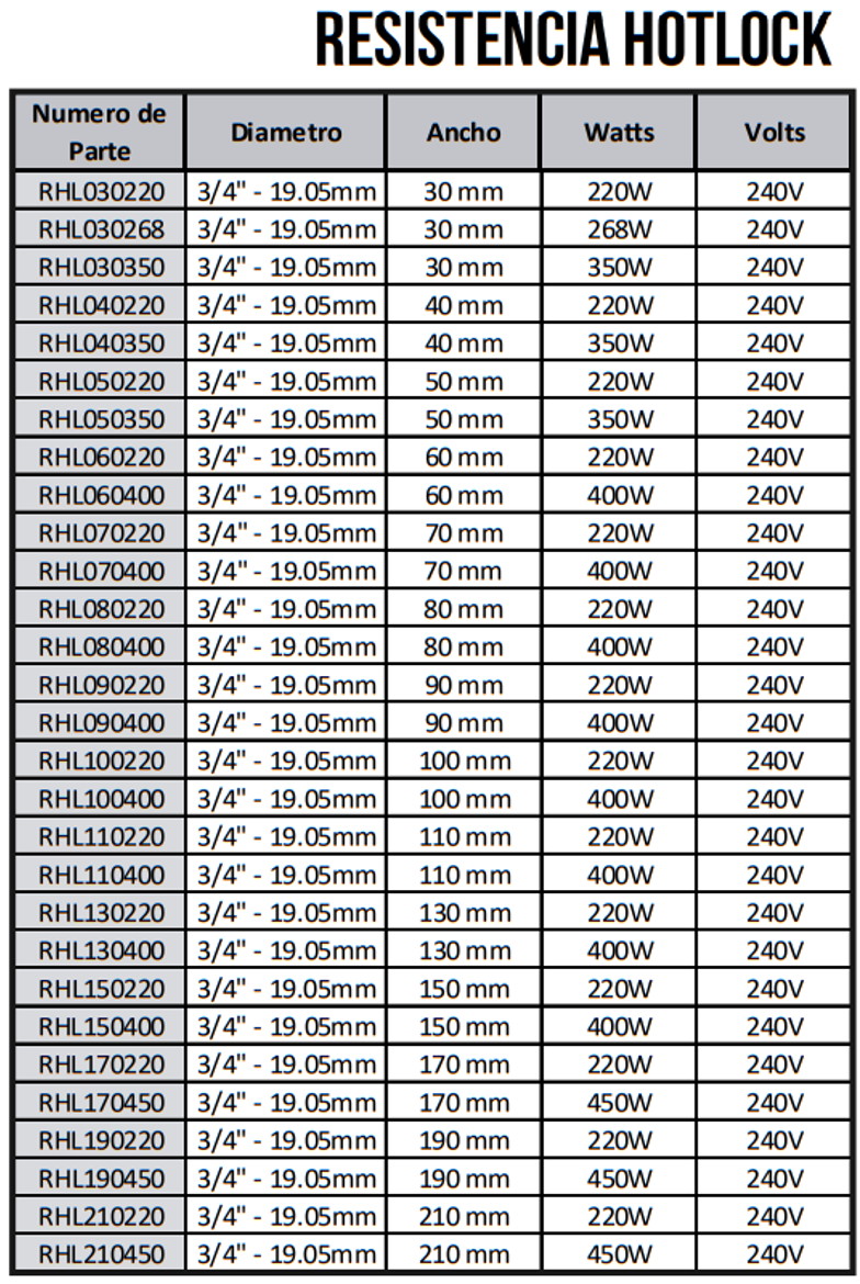 TIPO HUSKY (HOTLOCK) – RUVELDE